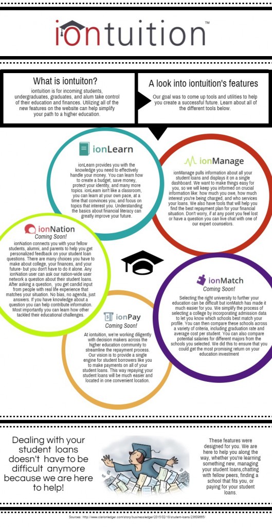 Iontuition Blog Launch Iontuition Student Loan Repayment Technology