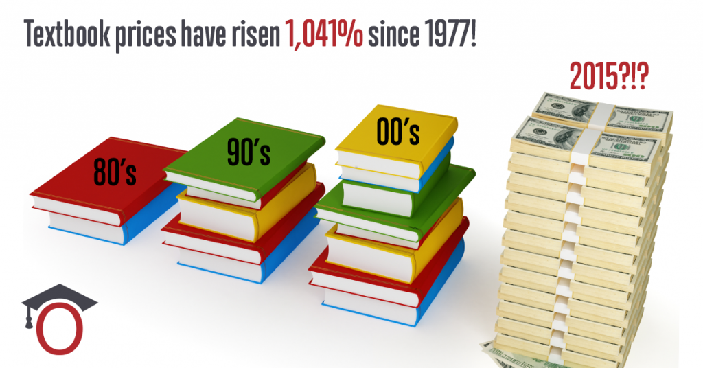 College Textbook Prices Have Risen But Not Costs Iontuition College Textbook Prices Have Risen But Not Costs Iontuition