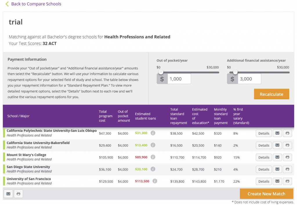 Researching College 6 - IonTuition | Student Loan Repayment Technology