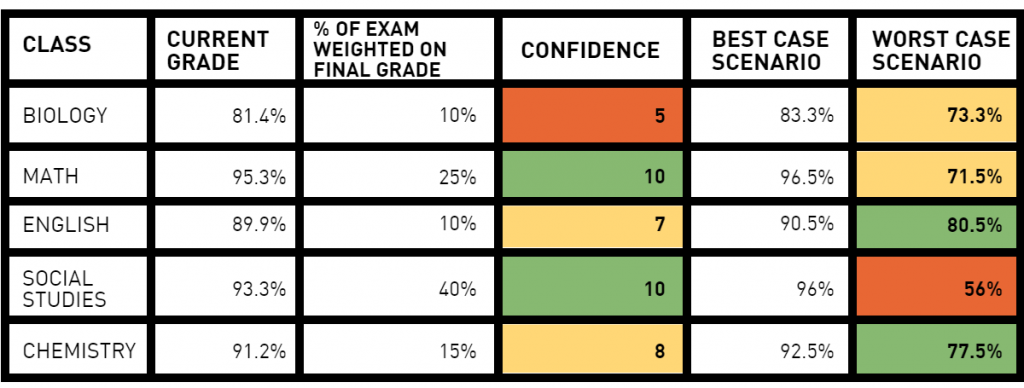 Students: Prioritize your final exams using this worksheet