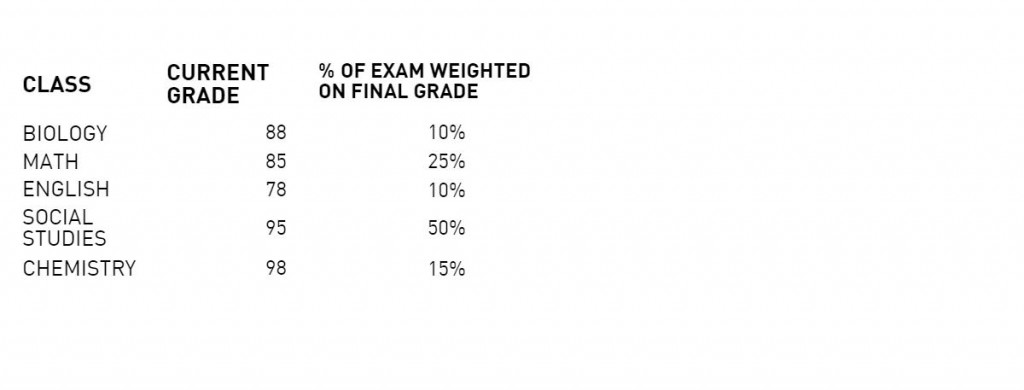 Sample Exam Chart 2 - IonTuition | Education Technology