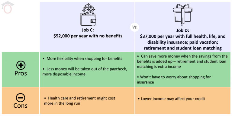 Weighing the Pros and Cons Between Two Job Offers - IonTuition ...