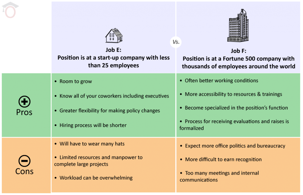 Weighing the Pros and Cons Between Two Job Offers | IonTuition ...