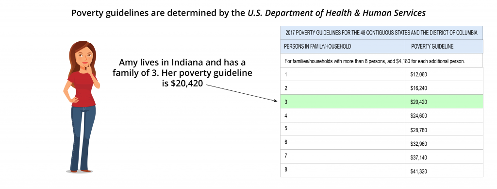 How Does Revised Pay As You Earn (REPAYE) Work? - IonTuition | Student ...