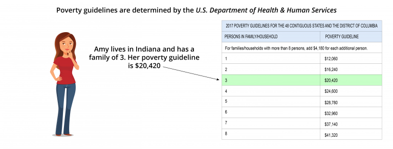 How Does Revised Pay As You Earn (REPAYE) Work? - IonTuition | Student ...