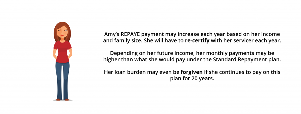How Does Revised Pay As You Earn (REPAYE) Work? - IonTuition | Student ...