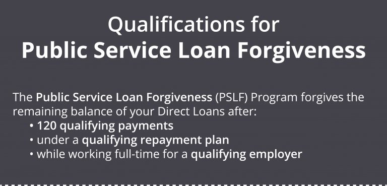 PSLF infographic-01 - IonTuition | Student Loan Repayment Technology