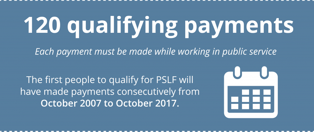 PSLF infographic-02 - IonTuition | Student Loan Repayment Technology