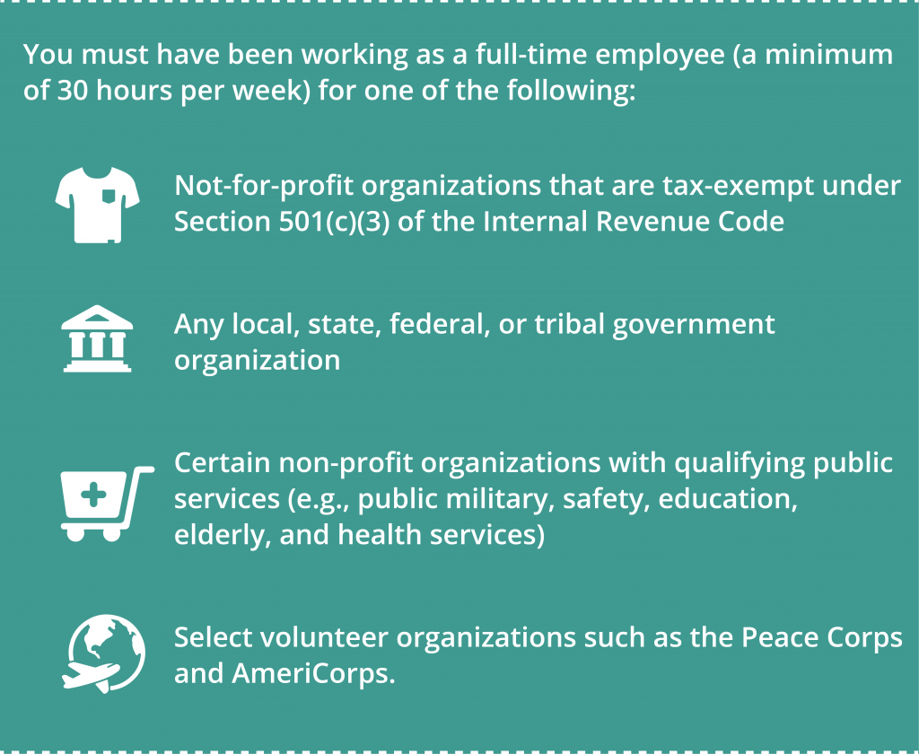 PSLF infographic-03 - IonTuition | Student Loan Repayment Technology