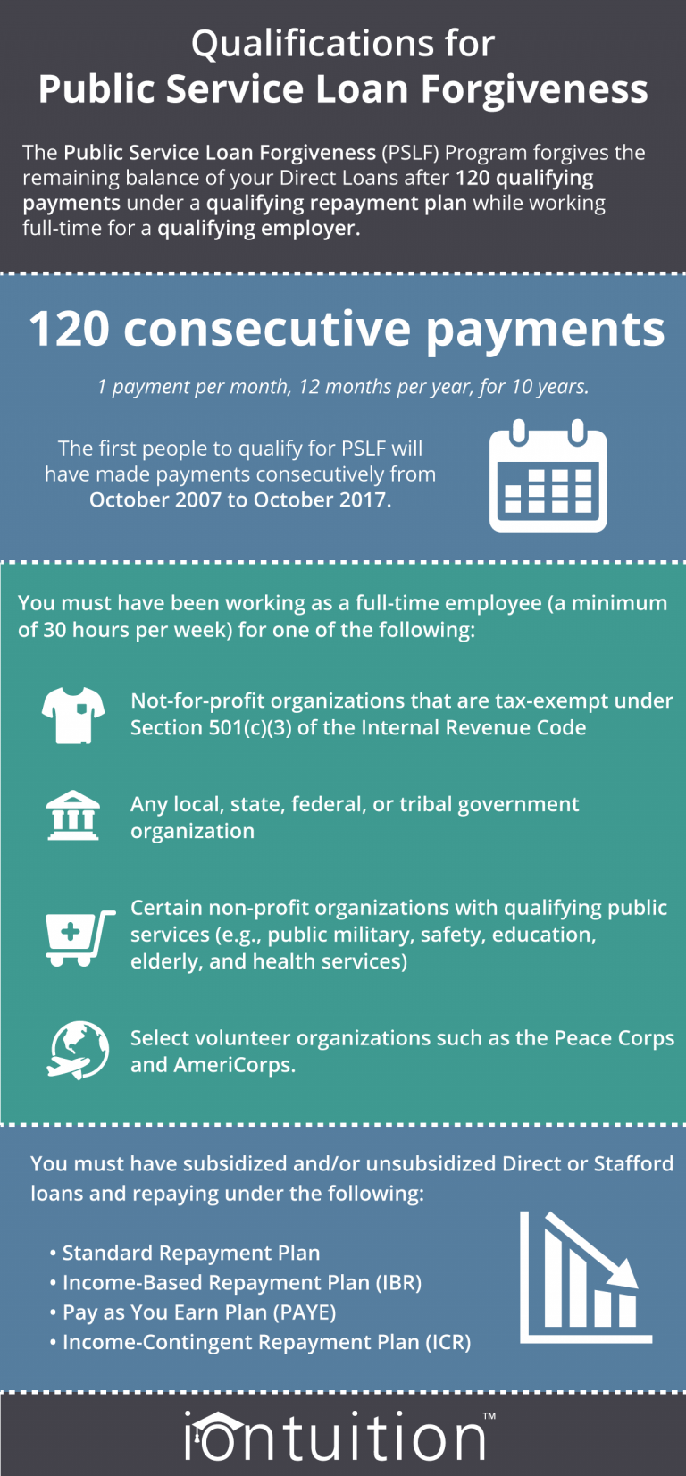 PSLF-infographic | IonTuition | Student Loan Repayment Technology