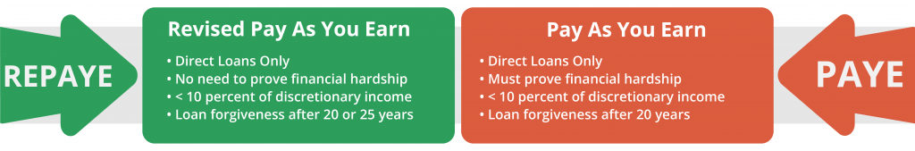 Differences Between Income Driven Repayment Plans - IonTuition ...