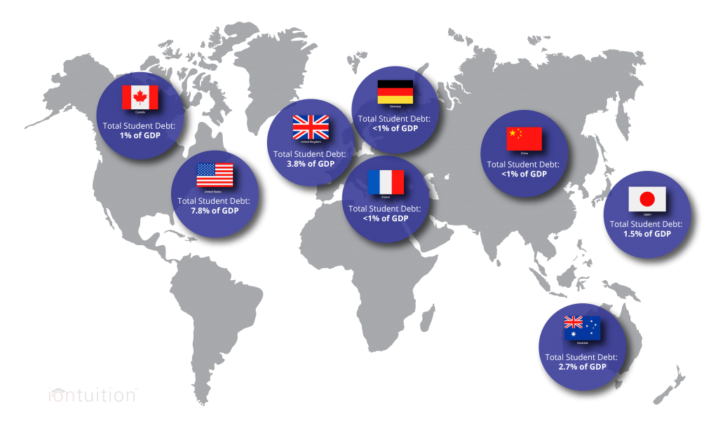Total Student Debt Level by Country - IonTuition | Student Loan ... Total Student Debt Level by Country - IonTuition | Student Loan ...
