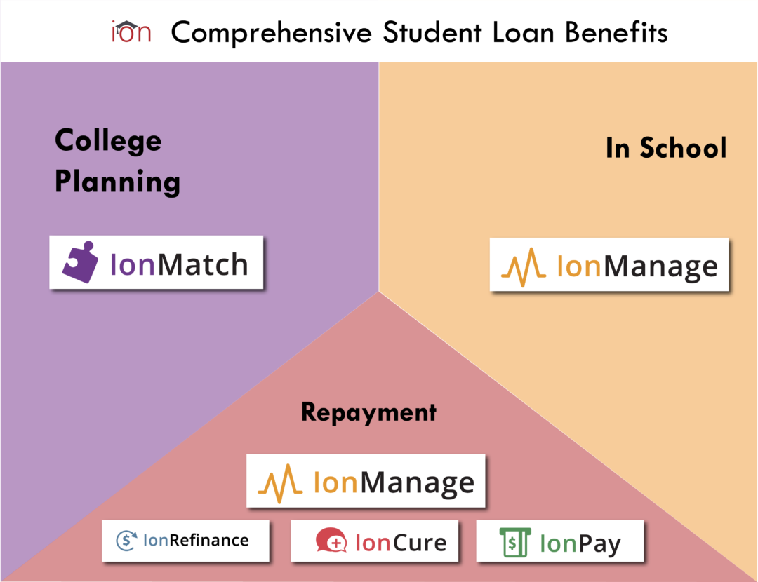 IonTuition Launches Default Resolution Service | IonTuition | Student ...